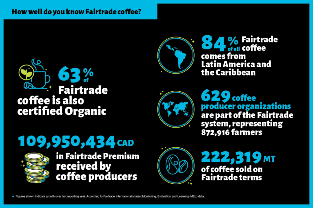 Coffee - Fairtrade Canada