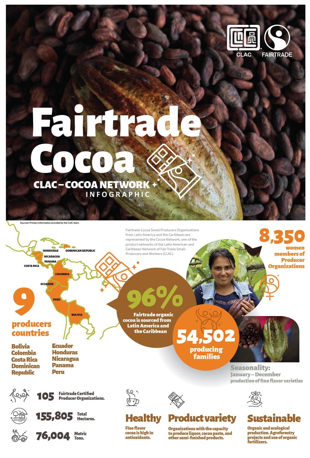 Cocoa Resource Kit - Fairtrade Canada