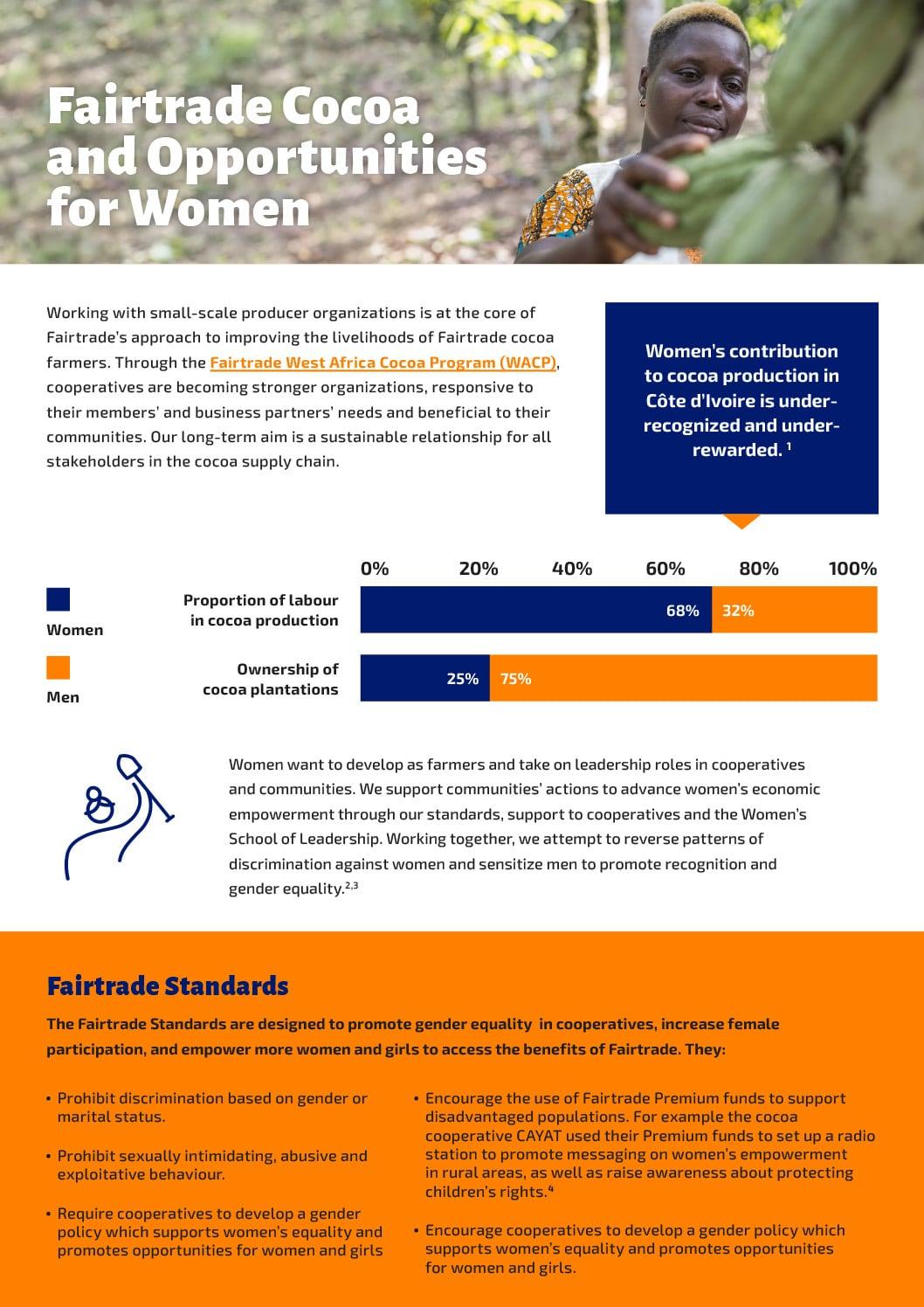 Cocoa Resource Kit - Fairtrade Canada
